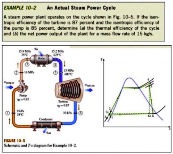 thermodynamic example10 2 an actual steam power cycle a steam power ...