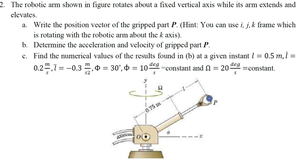 The robotic arm shown in figure rotates about a fixed vertical axis ...