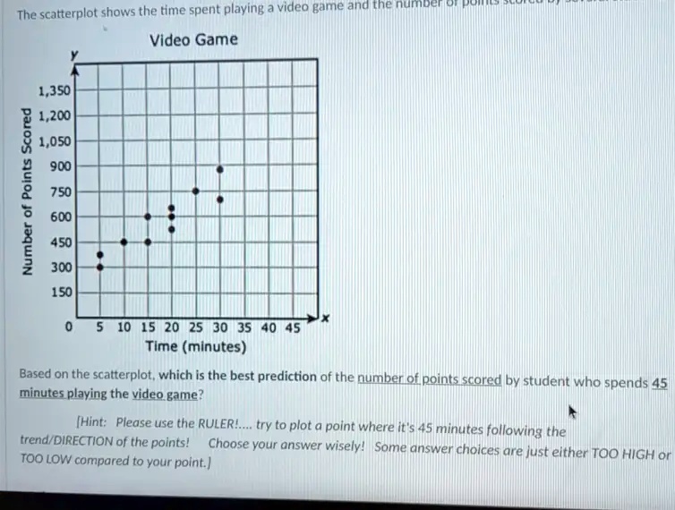 SOLVED: The scatterplot shows the time spent playing . video Bame and ...