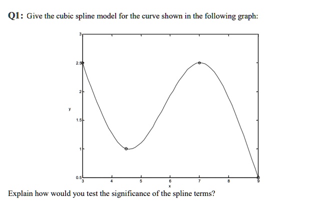 SOLVED: Q1: Give the cubic spline model for the curve shown in the ...