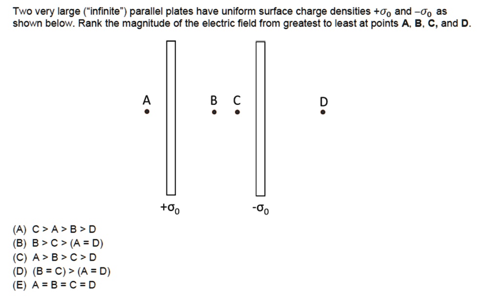 two very large infinite parallel plates have uniform surface charge ...
