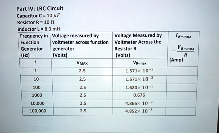 SOLVED: Part IV: LRC Circuit Capacitor C = 10 pF Resistor R = 10 Î ...