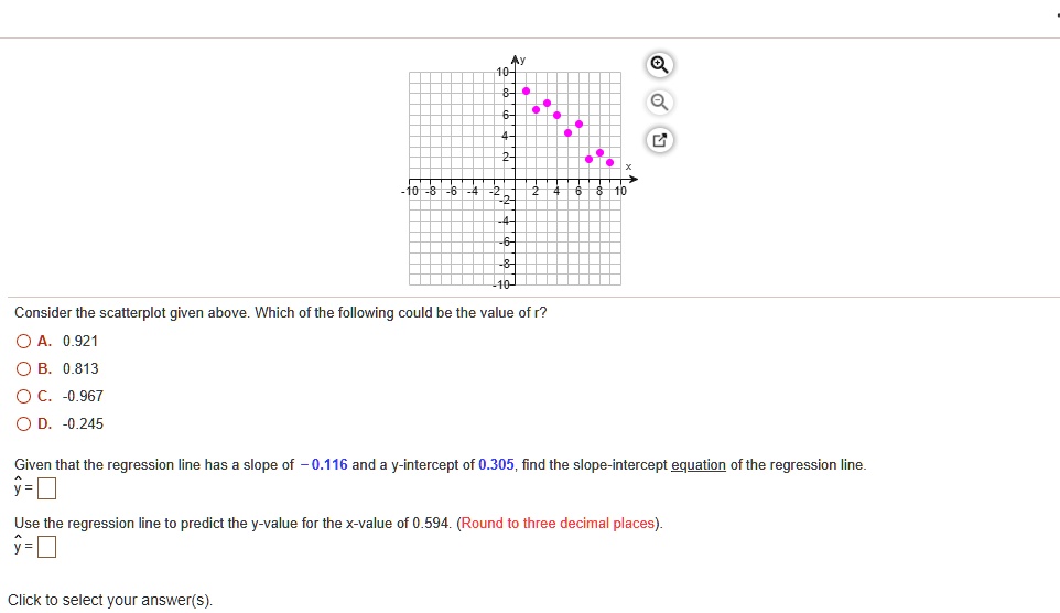 SOLVED: Consider the scatterplot given above. Which of the following ... SOLVED: Consider the scatterplot given above. Which of the following ...