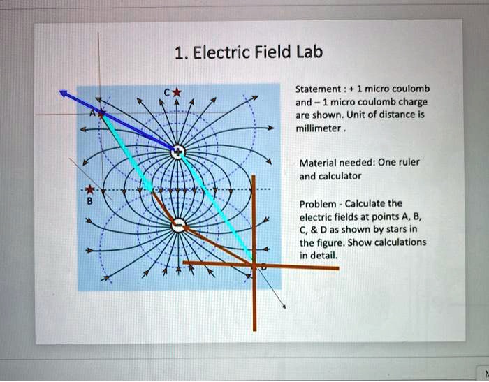 SOLVED: 1. Electric Field Lab Statement micro coulomb and micro coulomb ...