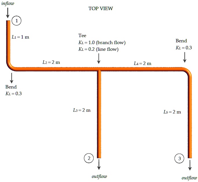SOLVED: Consider the horizontal piping system shown in the figure below ...