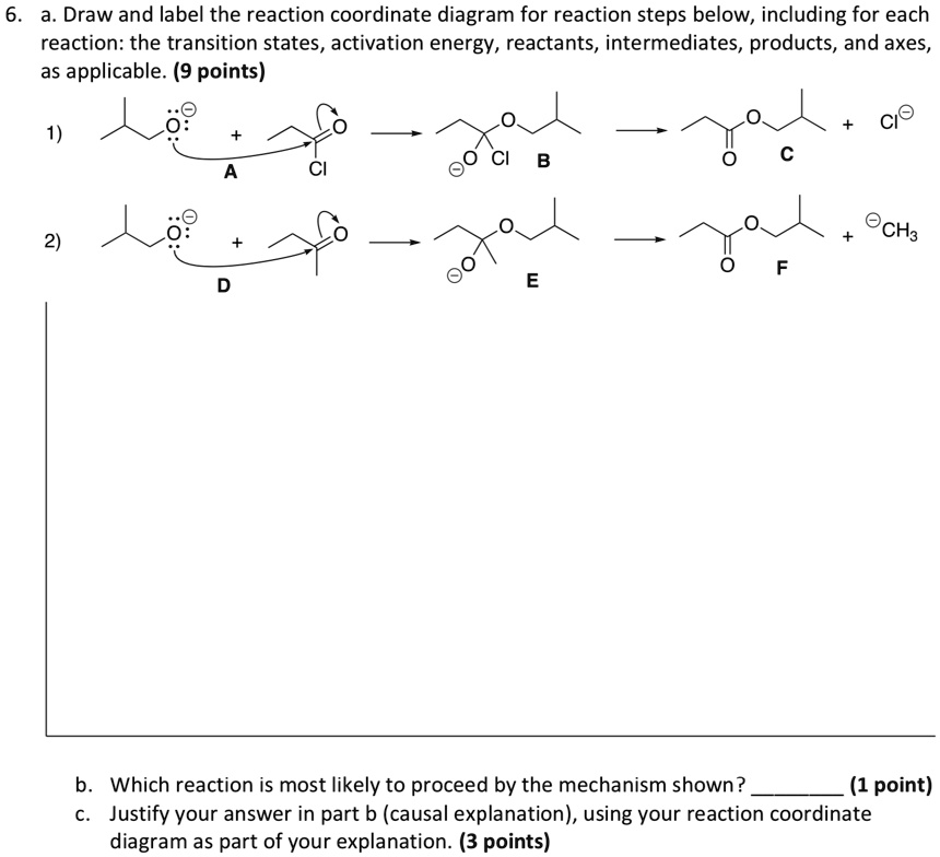 SOLVED: "a. Draw and label the reaction coordinate diagram for reaction steps below, including ...