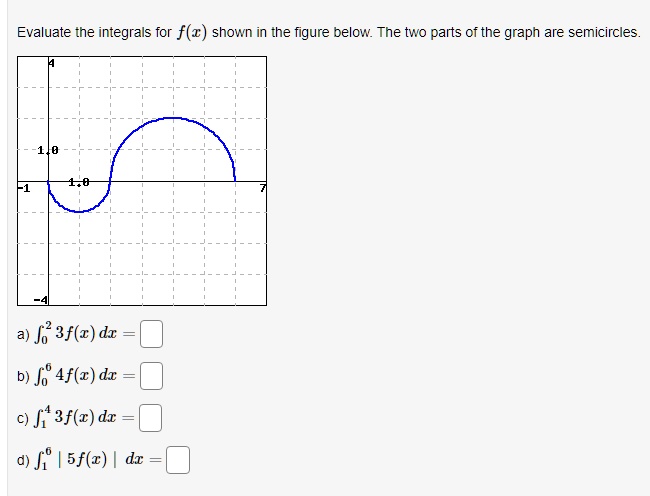 SOLVED: Evaluate the integrals for f(z) shown in the figure below. The two parts of the graph ...