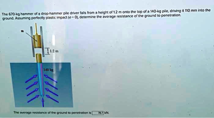 The 670-kg hammer of a drop-hammer pile driver falls from a height of 1 ...
