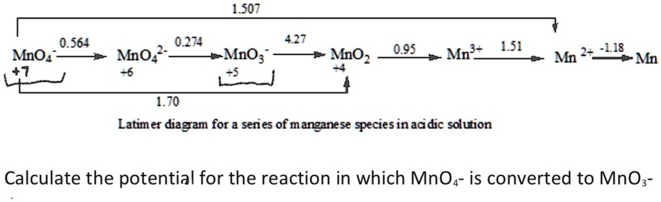 1507 0564 mno4 0274 mn042 mno3 6 5 427 mno 4 095 mn3 151 mn2 118 mn 170 ...