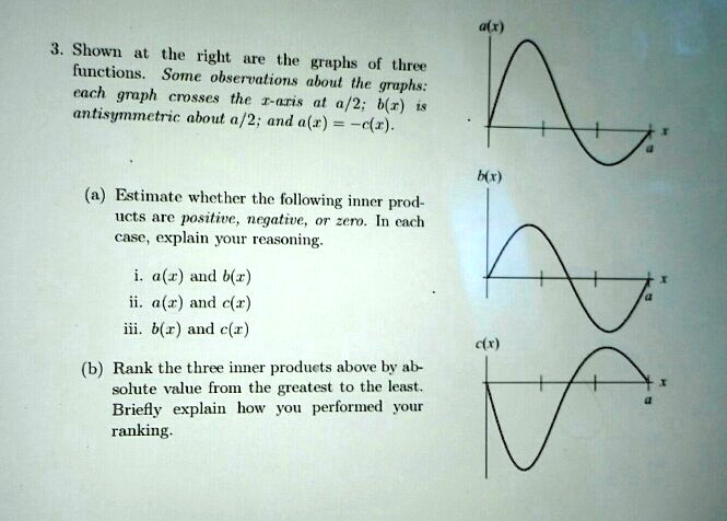 SOLVED: Text: a(x) Shown at the right are the graphs of three functions ...