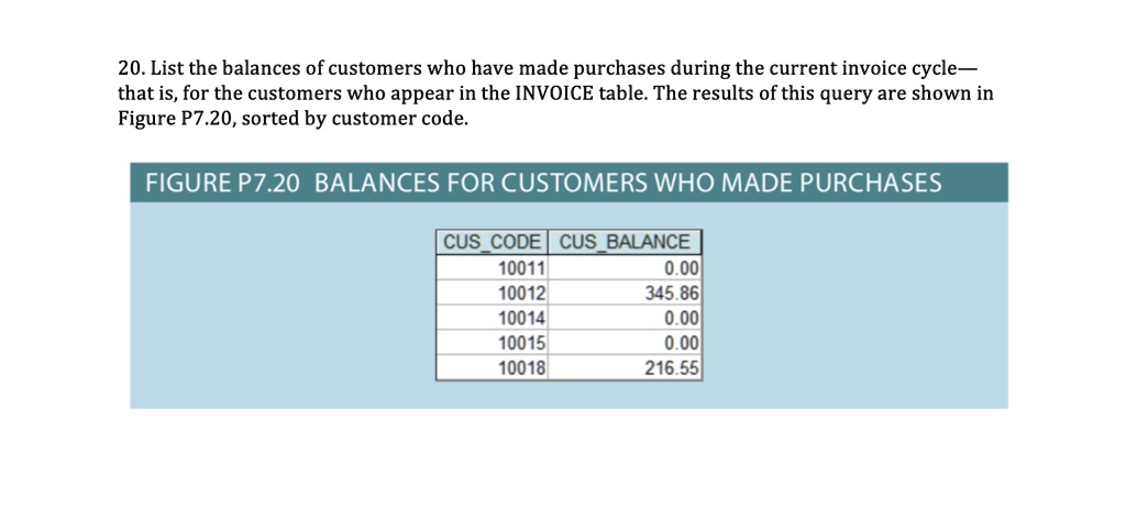 SOLVED: List the balances of customers who have made purchases during the current invoice cycle ...