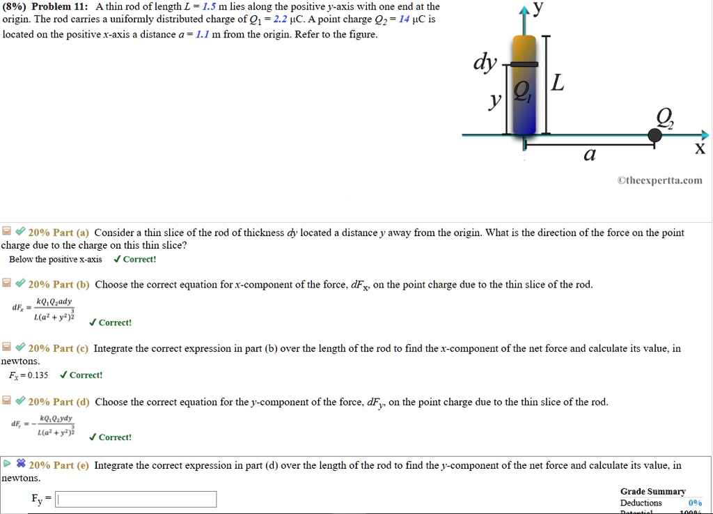 00 problem il a thin rod of length l 15 m lies along the positive j ...