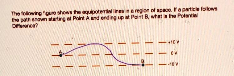 SOLVED: The following figure shows the equipotential lines in a region of space. If a particle ...