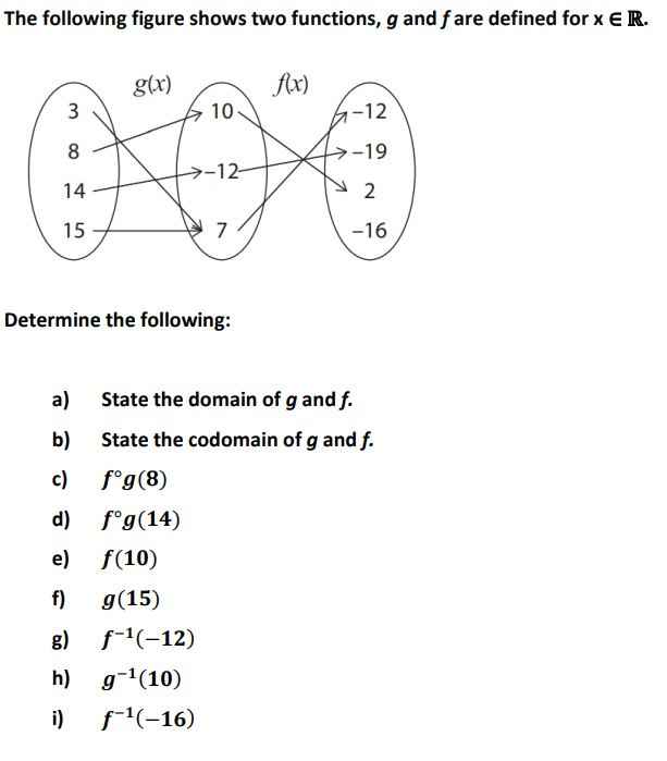 Solved The Following Figure Shows Two Functions G And F Are Defined For X ∈ℝ Determine The