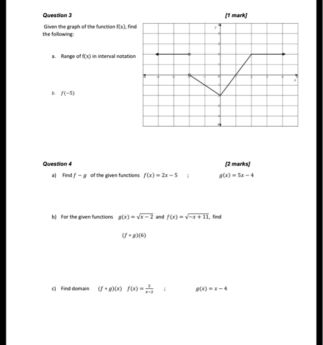 SOLVED: Question [1 mark] Given the Graph ofthe function f(x) find ...