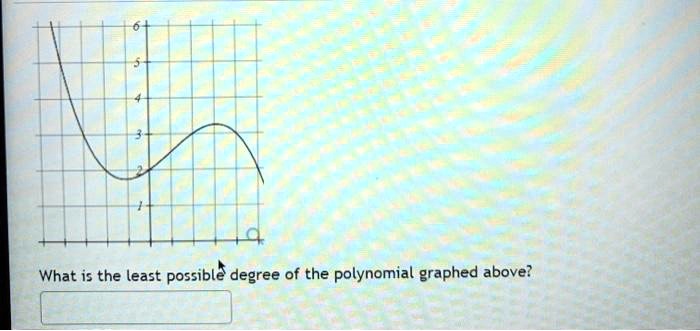 what is the least possible degree of the polynomial graphed above 34262