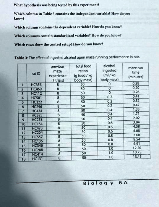 SOLVED: What hypothesis was being tested by this experiment? Which ...