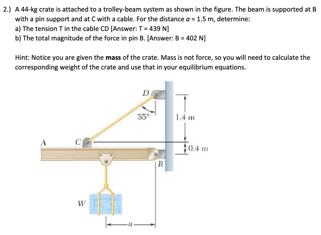 2.) A 44-kg crate is attached to a trolley-beam system as shown in the ...