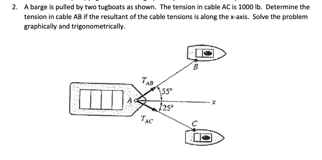 SOLVED: Please help!! 2 barge is pulled by two tugboats as shown. The ...