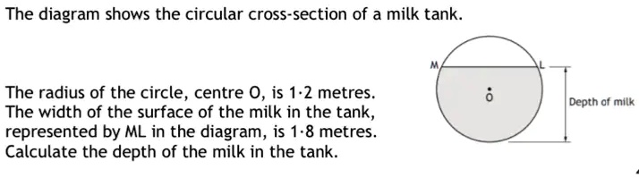 The diagram shows the circular cross-section of a milk tank The radius ...