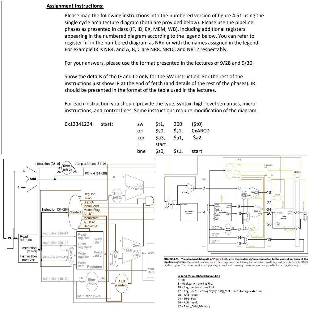 Assignment Instructions: Please map the following instructions into the ...