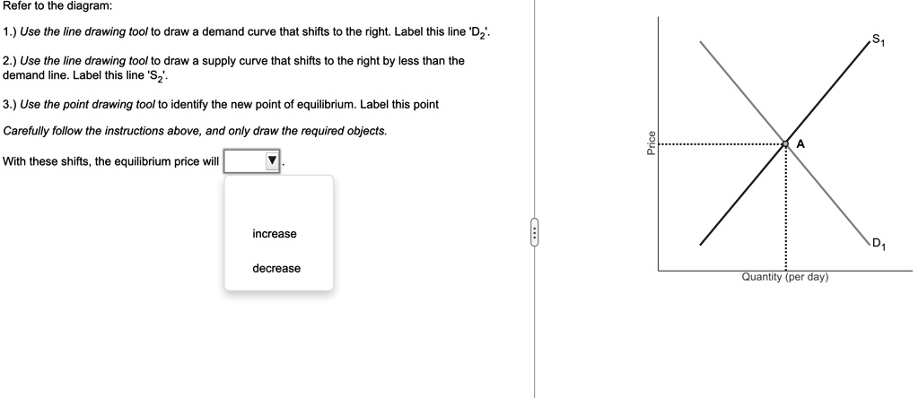refer to the diagram 1 use the line drawing tool to draw a demand curve ...