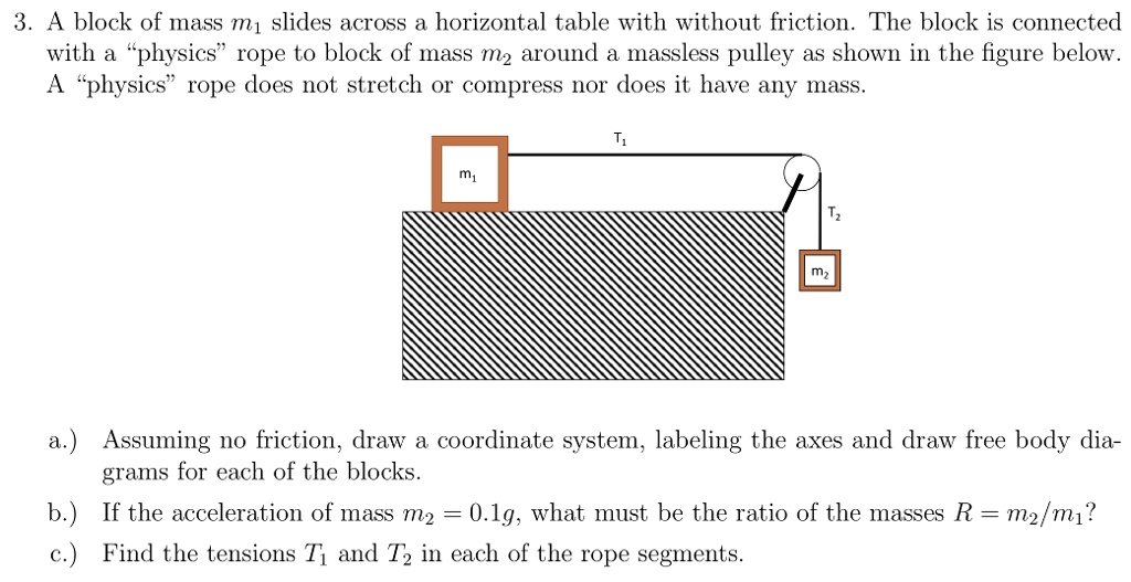 3. A block of mass m1 slides across a horizontal table with without ...
