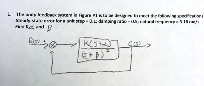 SOLVED: The unity feedback system in Figure P1 is to be designed to ...