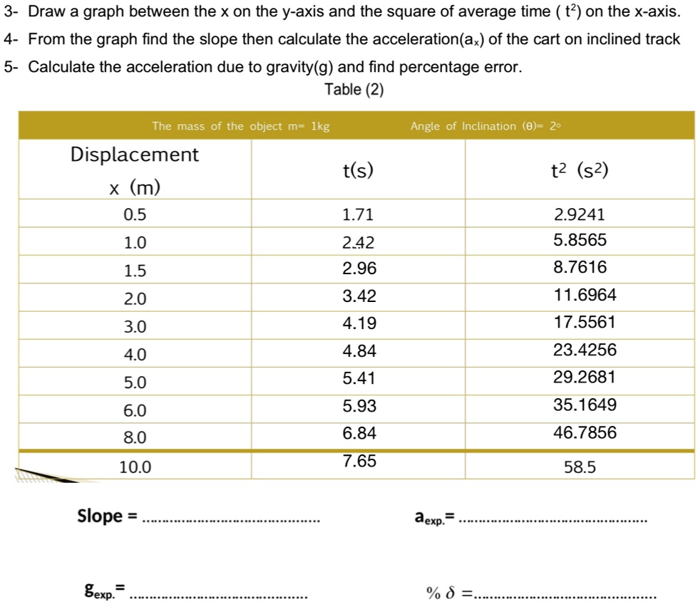please draw the graph for table 2 using the xm and t2s2 and answer the questions 3 draw a graph ...