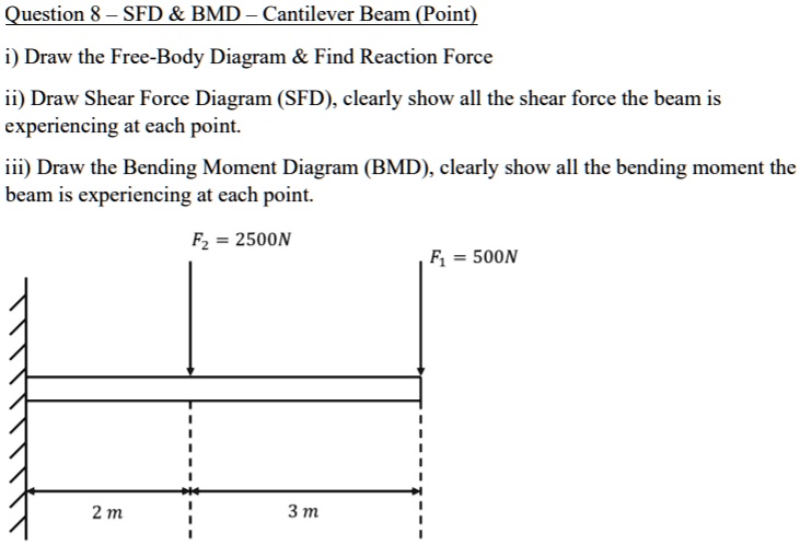 SOLVED: Question 8 - SFD BMD - Cantilever Beam (Point) i) Draw the Free ...