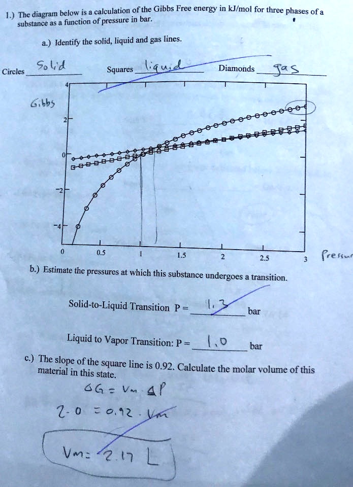 below is calculation of the gibbs free energy in kjlmol for three the diagram phases of a ...