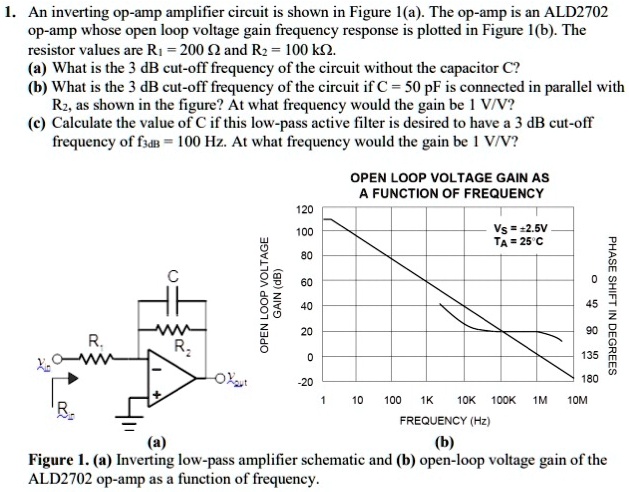 Solved An Inverting Op Amp Amplifier Circuit Is Shown In Figure 1a The Op Amp Is An Ald2702 