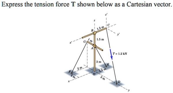 SOLVED: Express the tension force T shown below as a Cartesian vector T ...