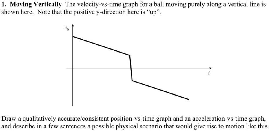 SOLVED: Moving Vertically The velocity-vs-time graph for a ball moving ...