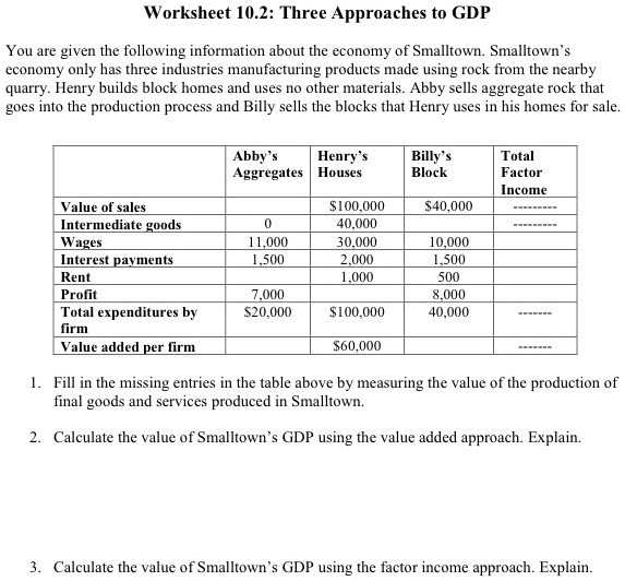 worksheet i02 three approaches to gdp you are given the following information about the economy ...