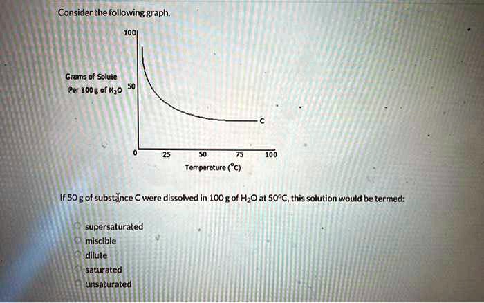 SOLVED: Consider the following graph: 1001 Grams of Solute 50 Per 100g of H2O 25 50 75 ...