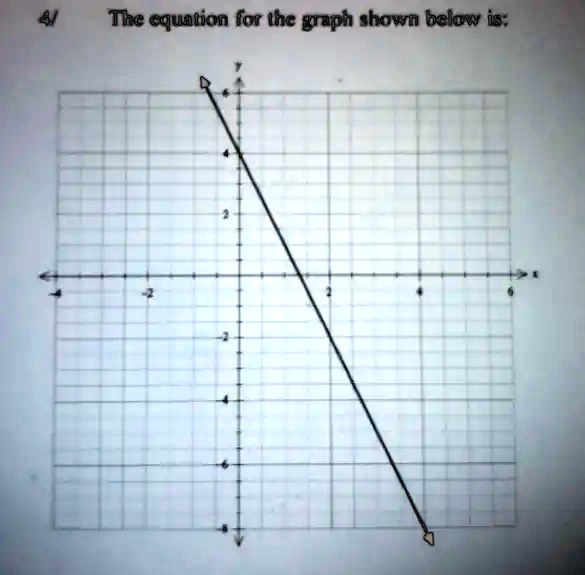 SOLVED: The equation for Ihe graph shown below is; SOLVED: The equation for Ihe graph shown below is;