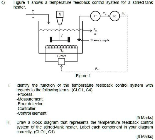 SOLVED: Figure 1 shows a temperature feedback control system for a stirred-tank heater. The ...