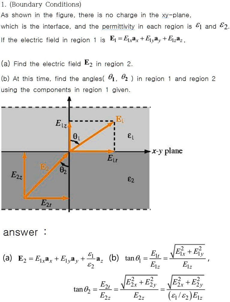 SOLVED: As shown in the figure, there is no charge in the xy-plane ...