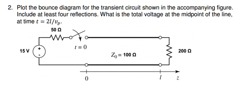 2. Plot the bounce diagram for the transient circuit shown in the ...