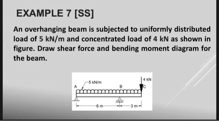 EXAMPLE 7 [SS] An overhanging beam is subjected to uniformly ...
