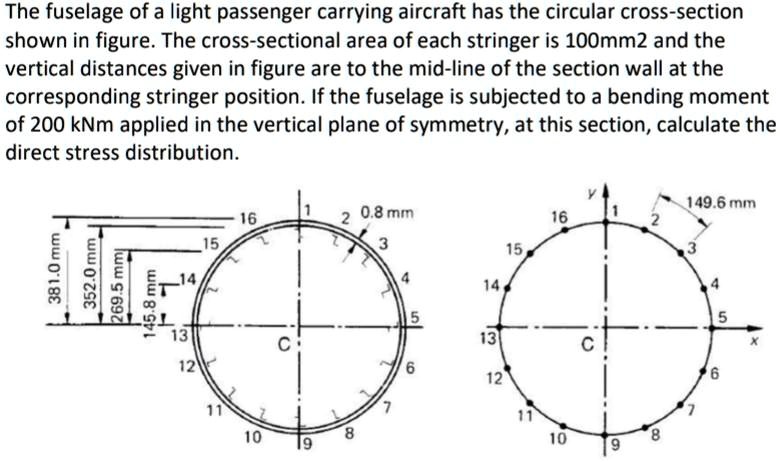 The fuselage of a light passenger carrying aircraft has the circular ...
