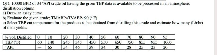 SOLVED: Q110000 BPD of 34 API crude oil, with the given TBP data, is ...