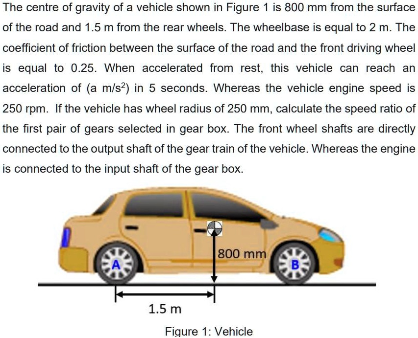 The centre of gravity of a vehicle shown in Figure 1 is 800 mm from the ...