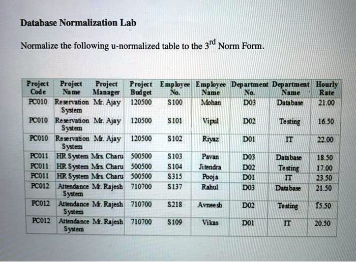 Solved Database Normalization Lab Normalize The Following Unnormalized 3740