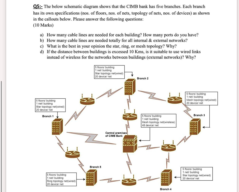 SOLVED: Q5: The below schematic diagram shows that the CIMB bank has ...