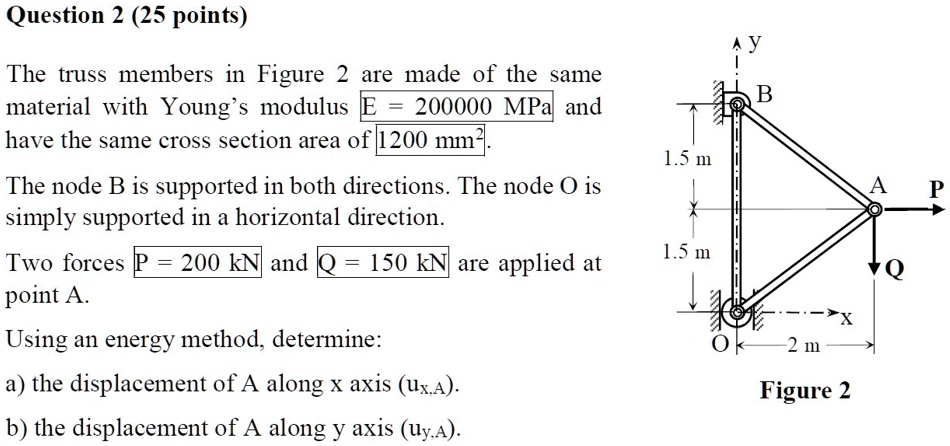 Question 2 (25 points) The truss members in Figure 2 are made of the ...