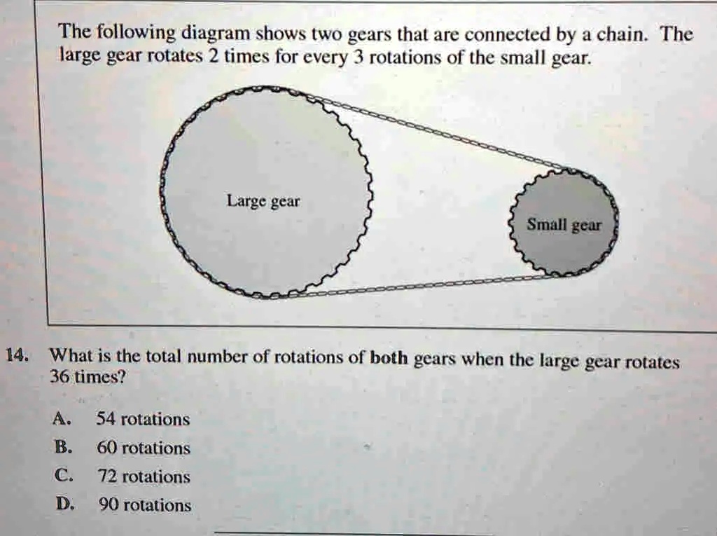 The following diagram shows two gears that are connected by a chain ...