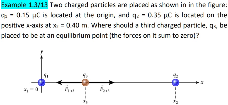 Example 1.3/13 Two charged particles are placed as shown in in the ...