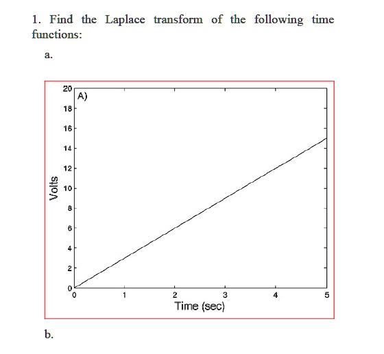 SOLVED: Find the Laplace transform of the following time functions: Time (sec